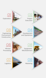 Thriveni Earthmovers and Infra | Leading Mining Company in India