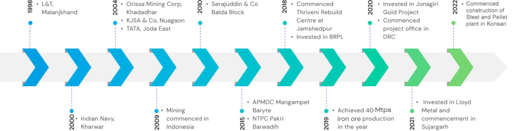 About | Thriveni Earthmovers and Infra